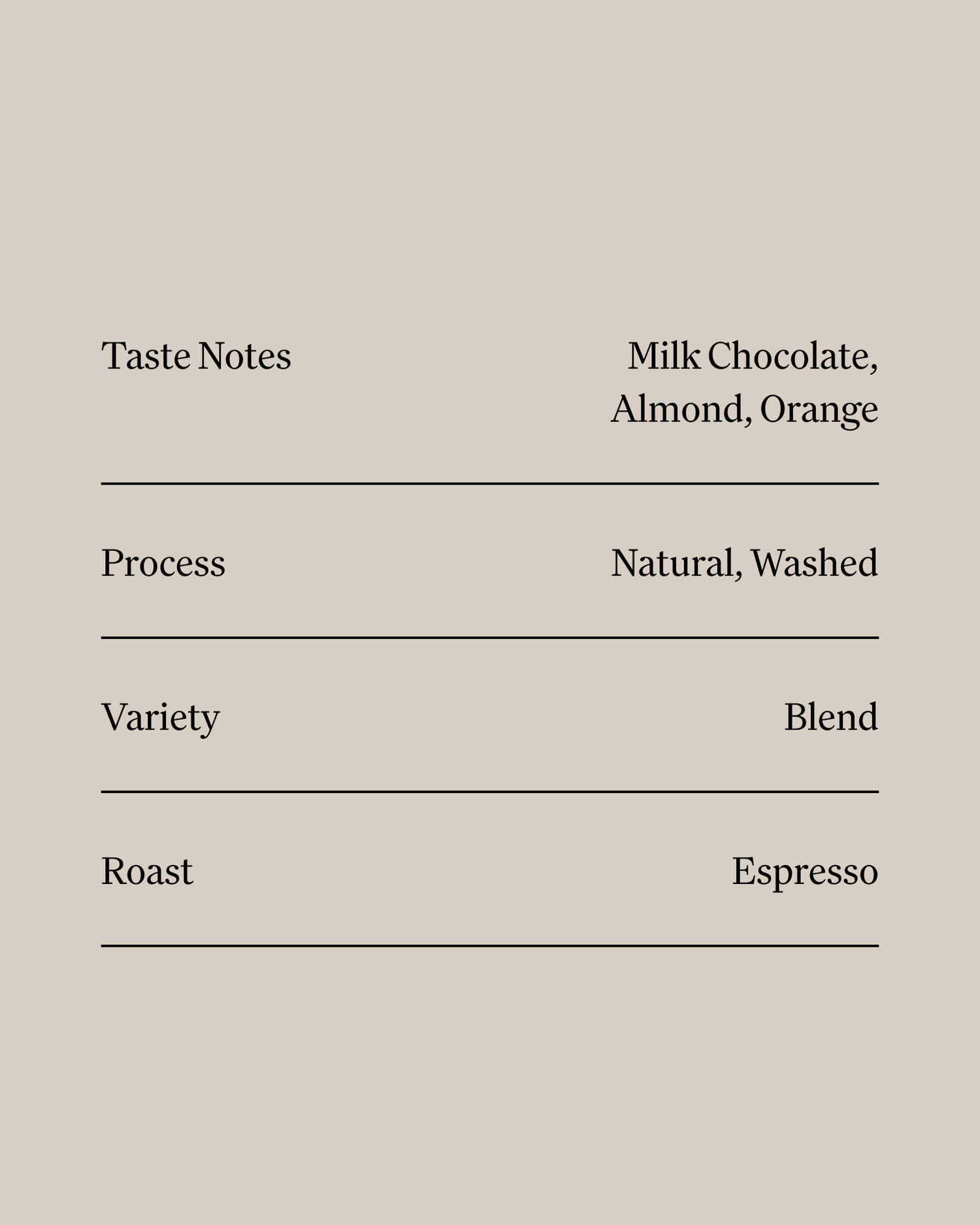 All – Wide Awake Coffee